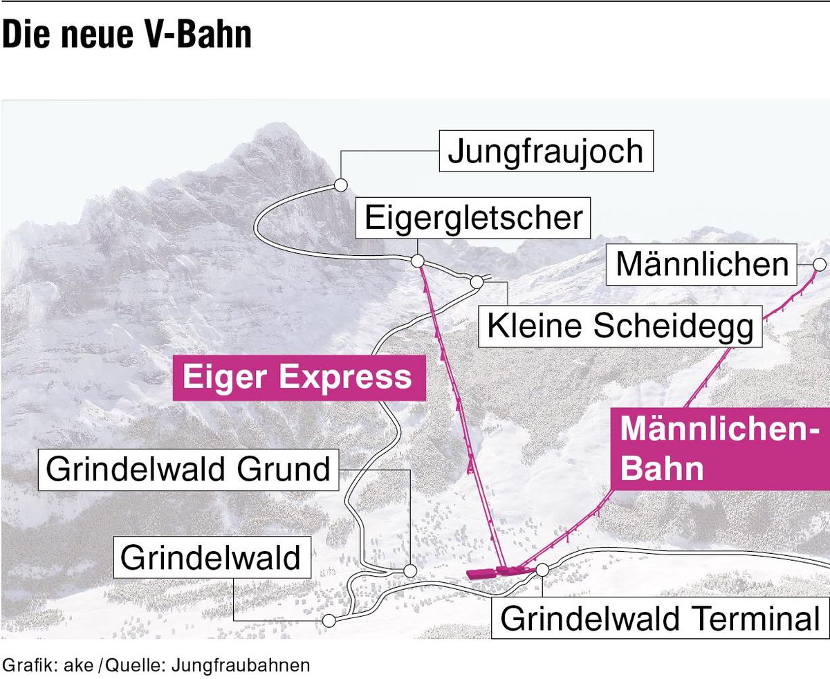 Neue V-Bahn in Grindelwald – Nach vielen Deals ist der Widerstand gegen ...
