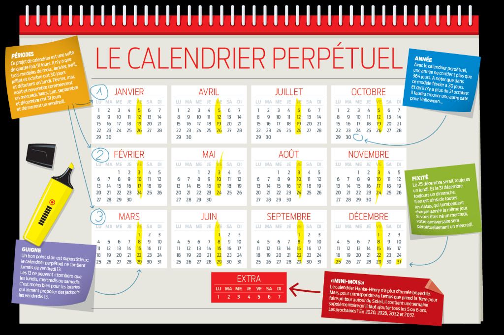 Temps: La fin des années bissextiles - Le Matin