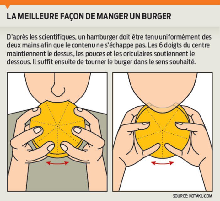 Fast-Food: Hamburger mode d'emploi - Le Matin