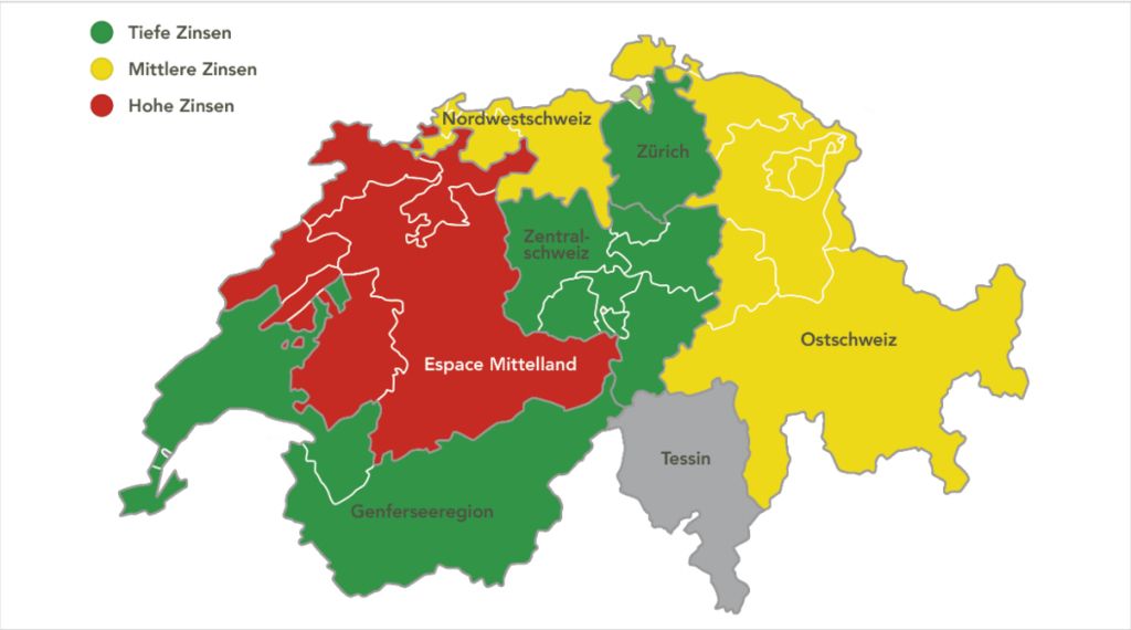Die teuersten Hypotheken gibt es im Espace Mittelland