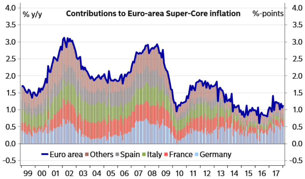 Der Chart des Tages | Finanz und Wirtschaft