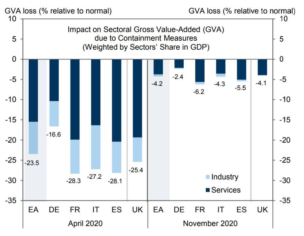 Der Chart des Tages | Finanz und Wirtschaft