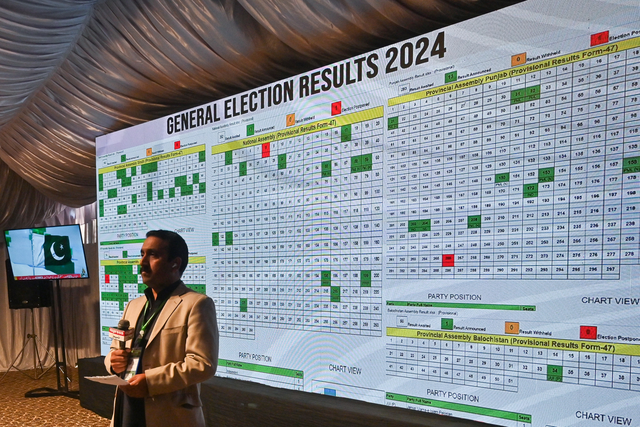 Elections au Pakistan: Les candidats d’Imran Khan font mieux qu’attendu