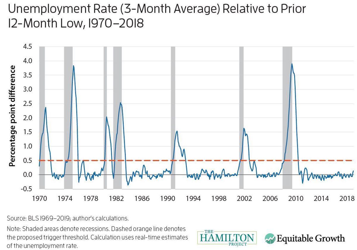 Der Chart des Tages | Finanz und Wirtschaft