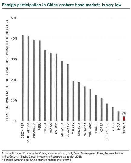 Der Chart des Tages | Finanz und Wirtschaft