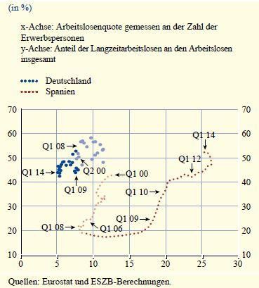 Der Chart des Tages | Finanz und Wirtschaft