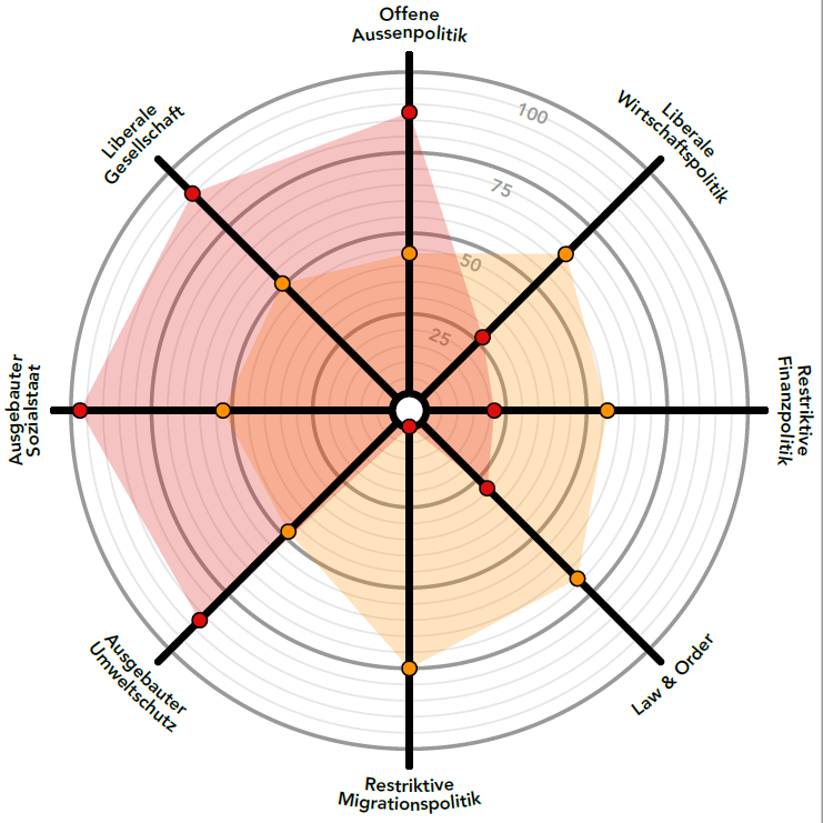 Kolumne Stadtverbesserer - Im Spinnennetz der Politforscher | Tages ...
