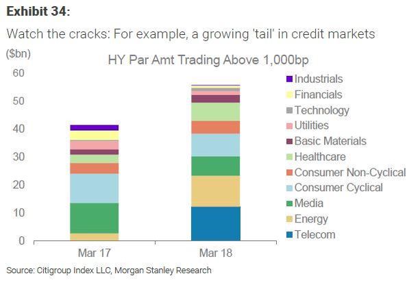 Der Chart des Tages | Finanz und Wirtschaft