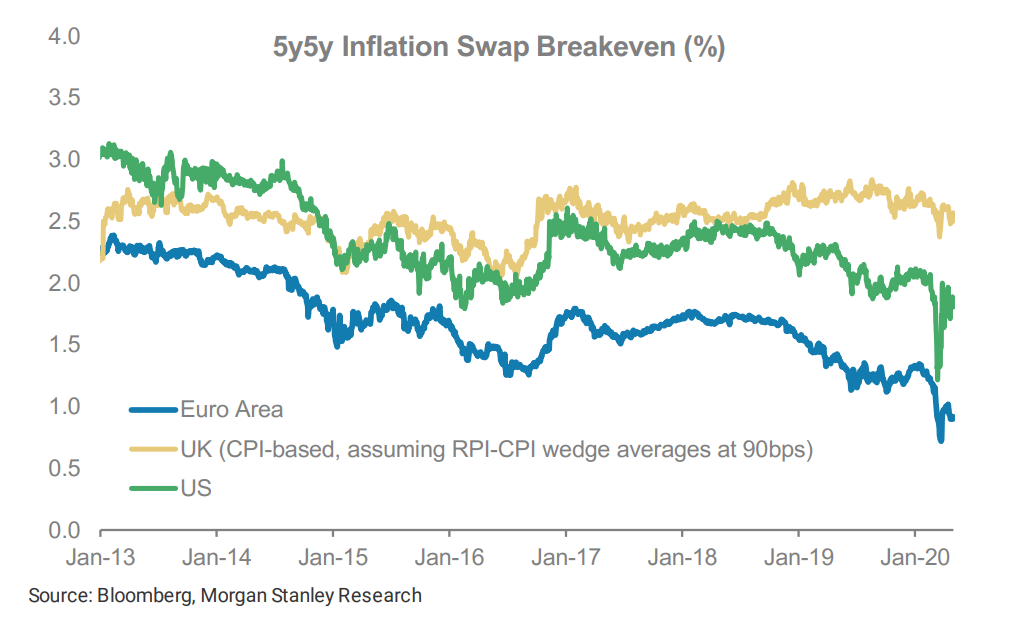 Der Chart des Tages | Finanz und Wirtschaft