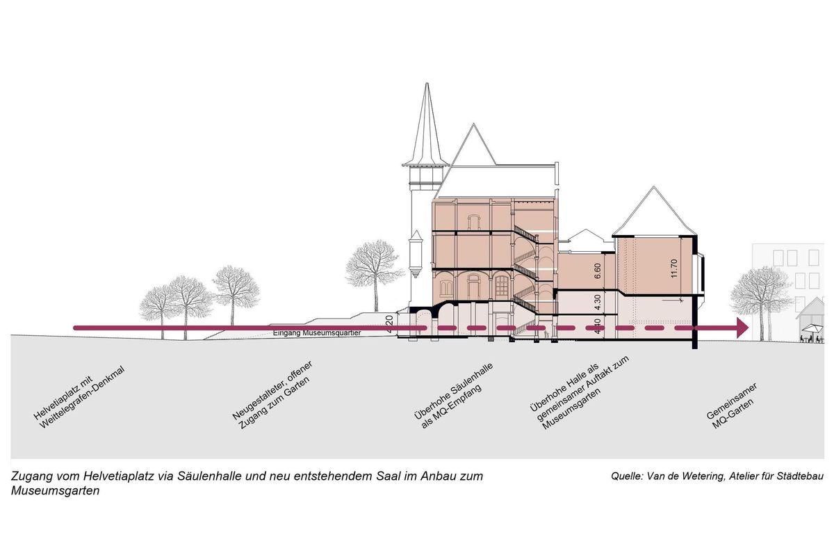 Bern plant Museumsquartier für 250 Millionen Franken | Der Bund