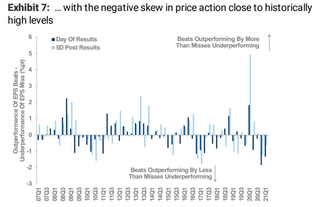 Der Chart des Tages | Finanz und Wirtschaft