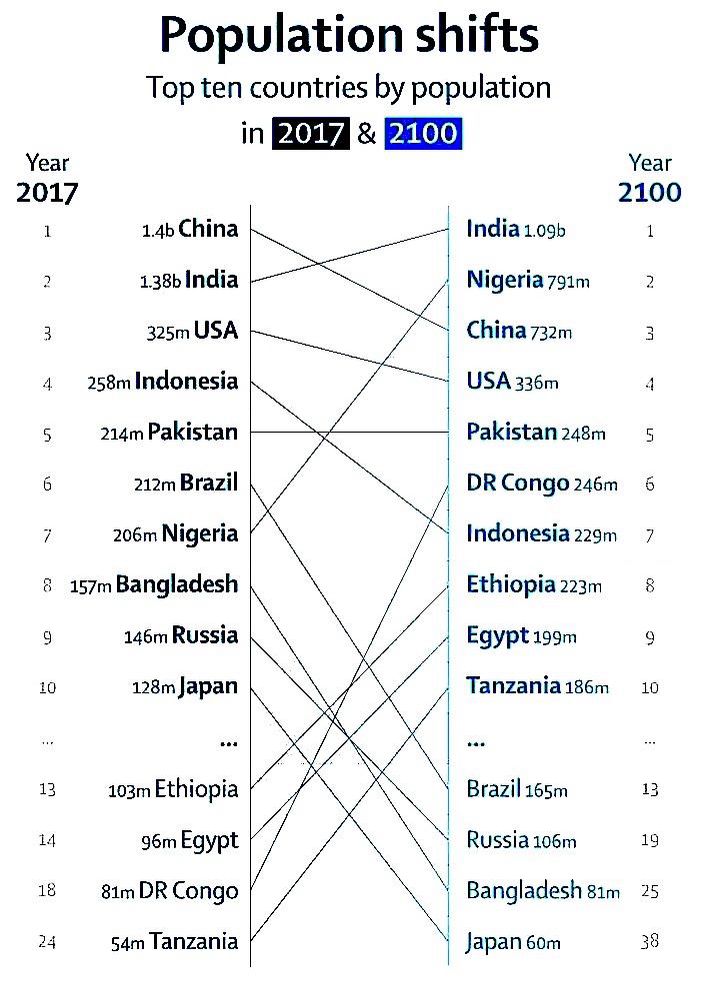 Der Chart des Tages | Finanz und Wirtschaft