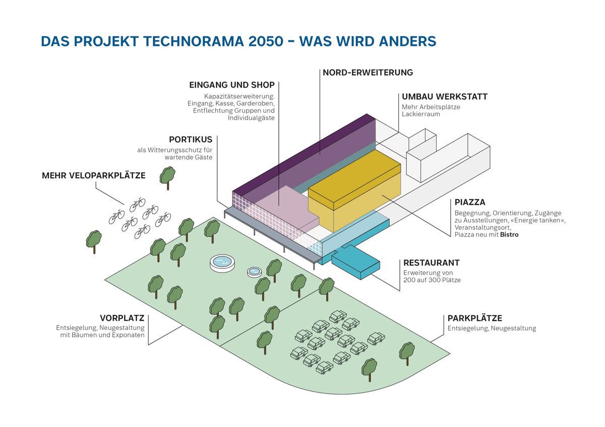 Technorama in Winterthur: Das Swiss Science Center wird für 60 ...