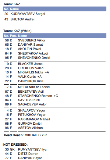 Eishockey-WM: Schweiz – Kasachstan: Die Schweiz rettet das 3:2 über die Zeit | Berner Zeitung