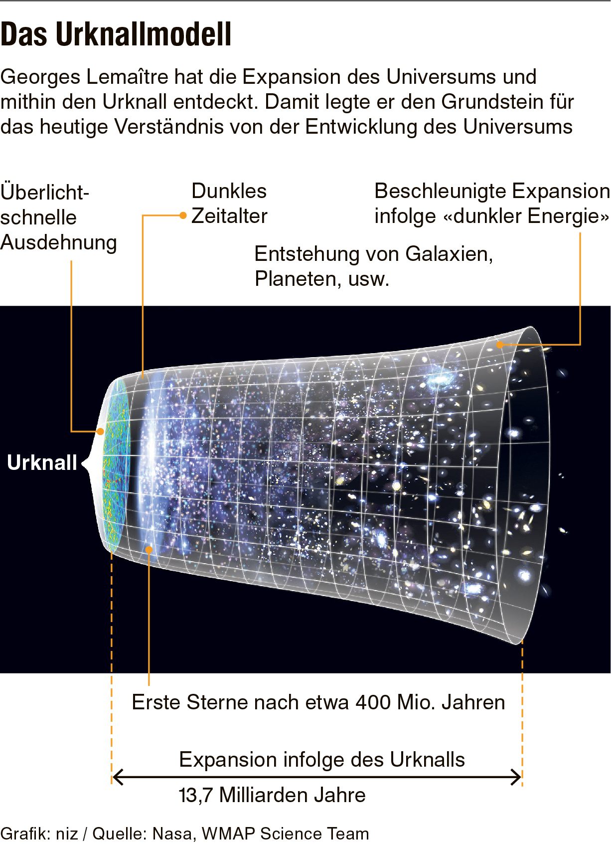 Wer den Urknall wirklich entdeckte | Der Bund