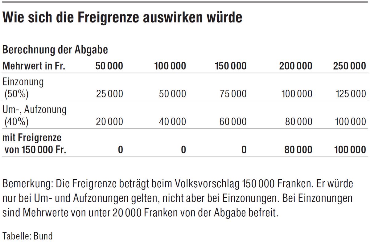 Ein Reglement einfach erklärt | Der Bund