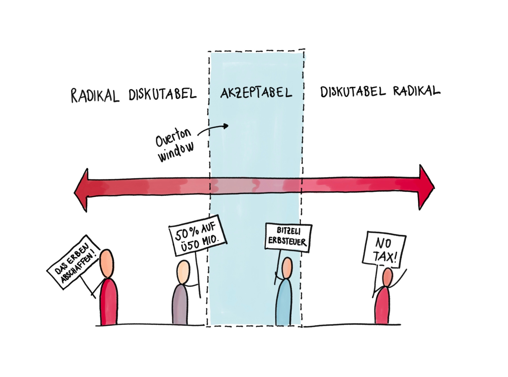 Overton-Fenster: Wie politische Ideen vom Tabu zur Norm werden