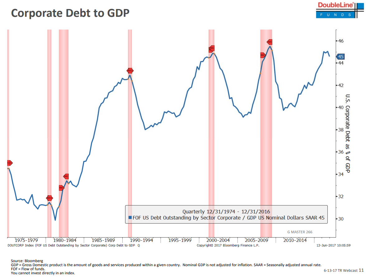 Der Chart des Tages | Finanz und Wirtschaft