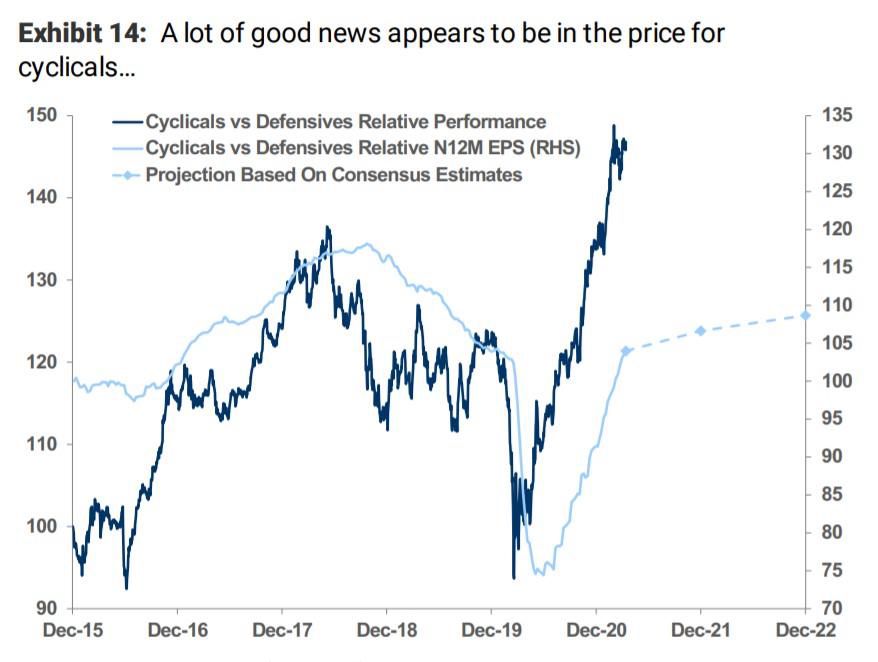 Der Chart des Tages | Finanz und Wirtschaft