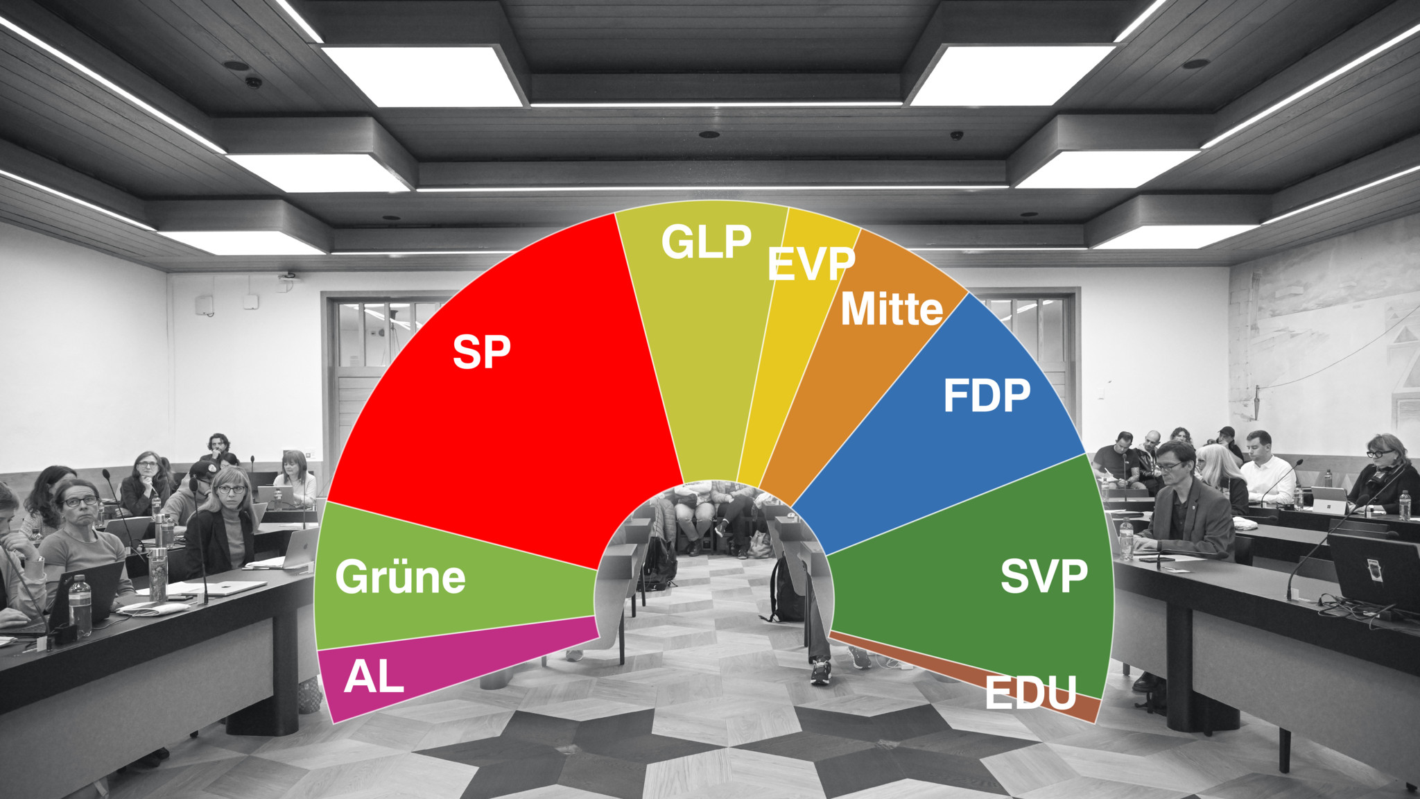 Winterthur Stadtparlament: SP gewinnt zwei Sitze, Grüne verlieren