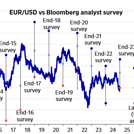 Der Chart des Tages | Finanz und Wirtschaft