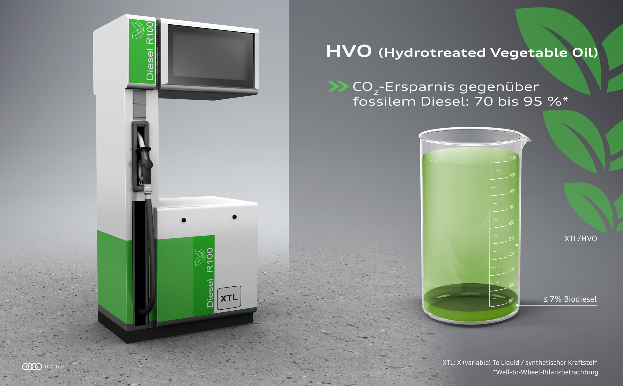 HVO100, E-Fuels, Wasserstoff: Klimaretter oder Sackgasse?