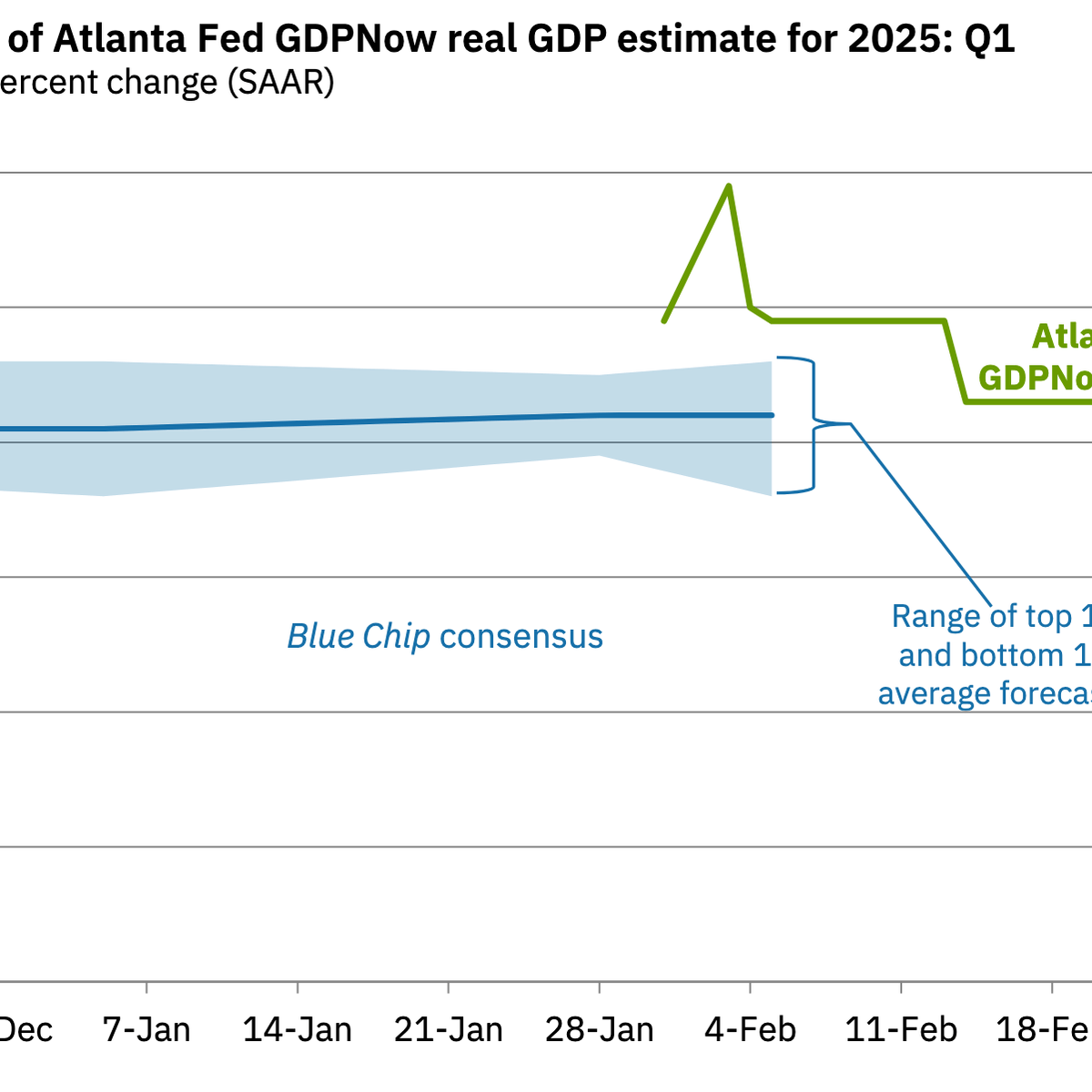 Märkte | Finanz und Wirtschaft