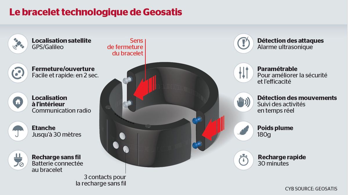 Le choix ardu des bracelets électroniques | Tribune de Genève