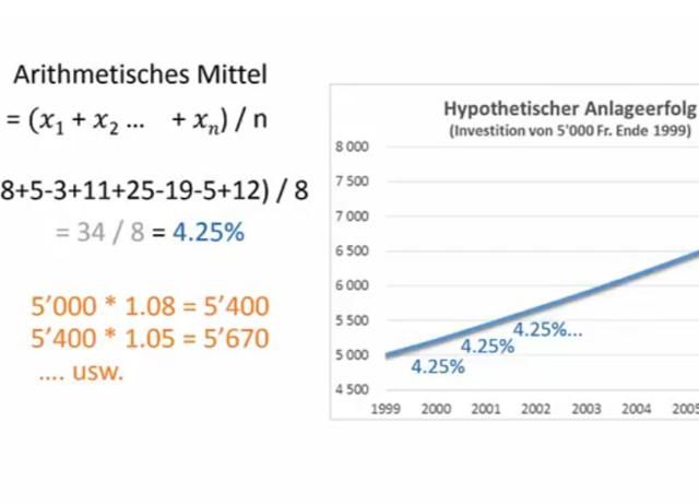 Geometrisches und arithmetisches Mittel | Finanz und Wirtschaft