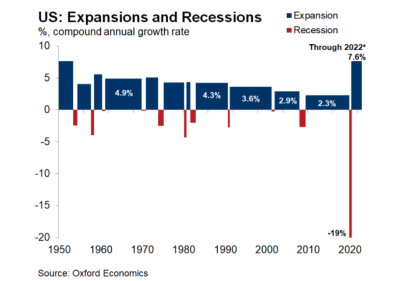 Der Chart des Tages | Finanz und Wirtschaft