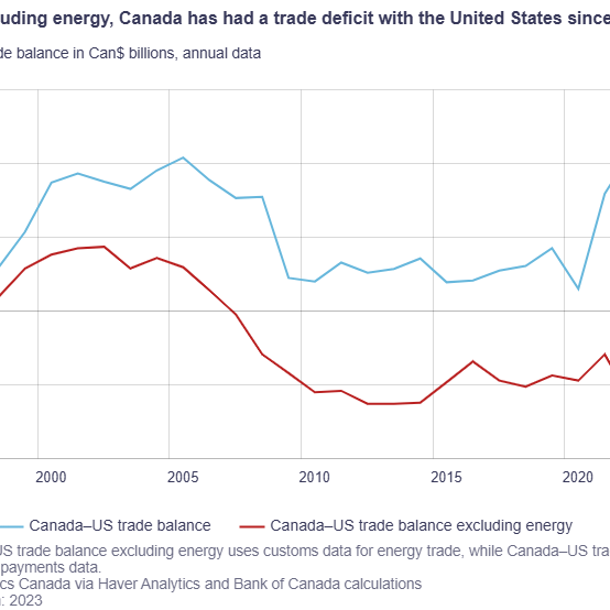 Aussenhandel: Die USA sind der grösste Exportmarkt der Schweiz | Finanz ...