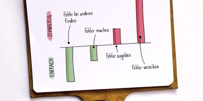 Interaktiv: Unser Dialekt-Test weiss, woher Sie stammen | Tages-Anzeiger