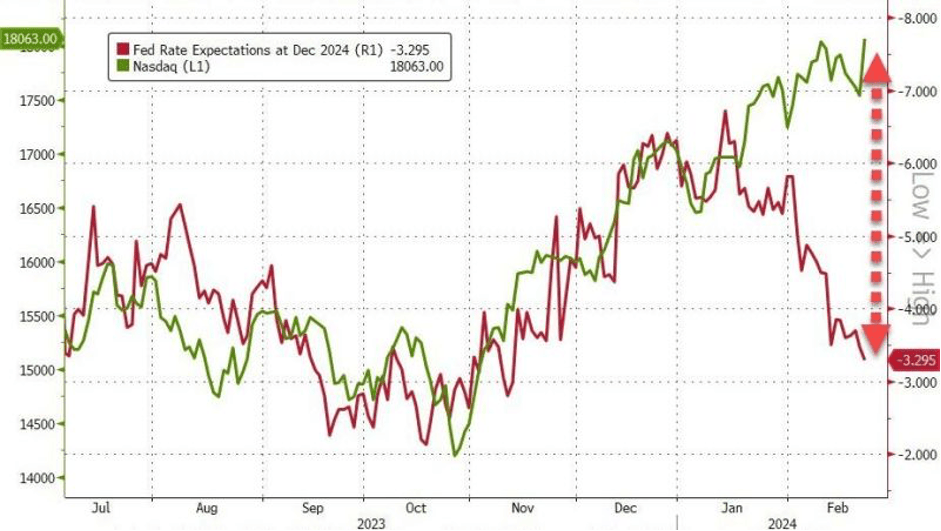 La semaine en 7 graphiques: Nvidia explose les attentes du marché | Bilan