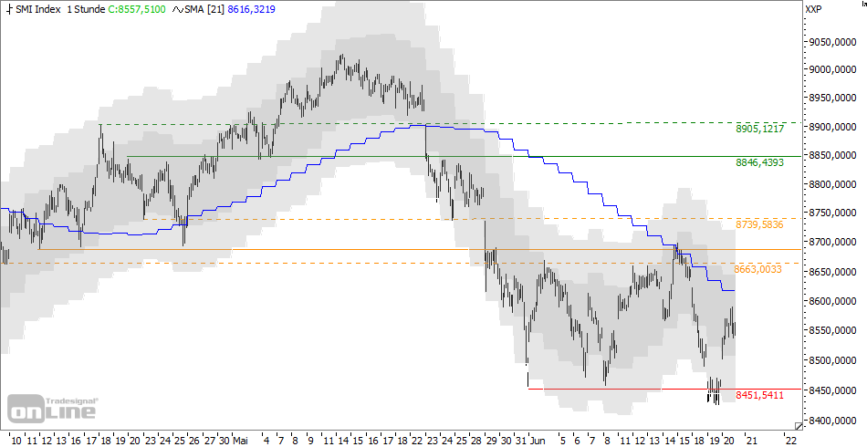 Morgen-Report | Finanz und Wirtschaft