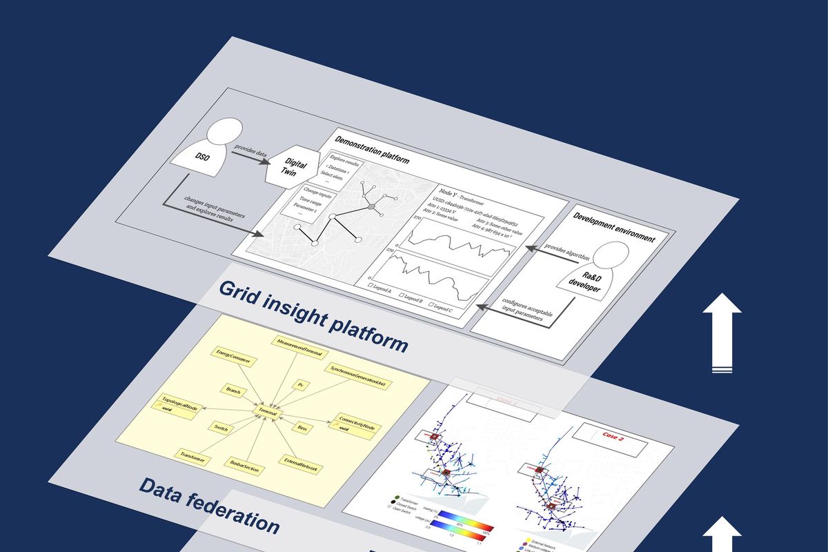Innovation à Yverdon: Ce jumeau numérique protège les réseaux électriques | 24 heures