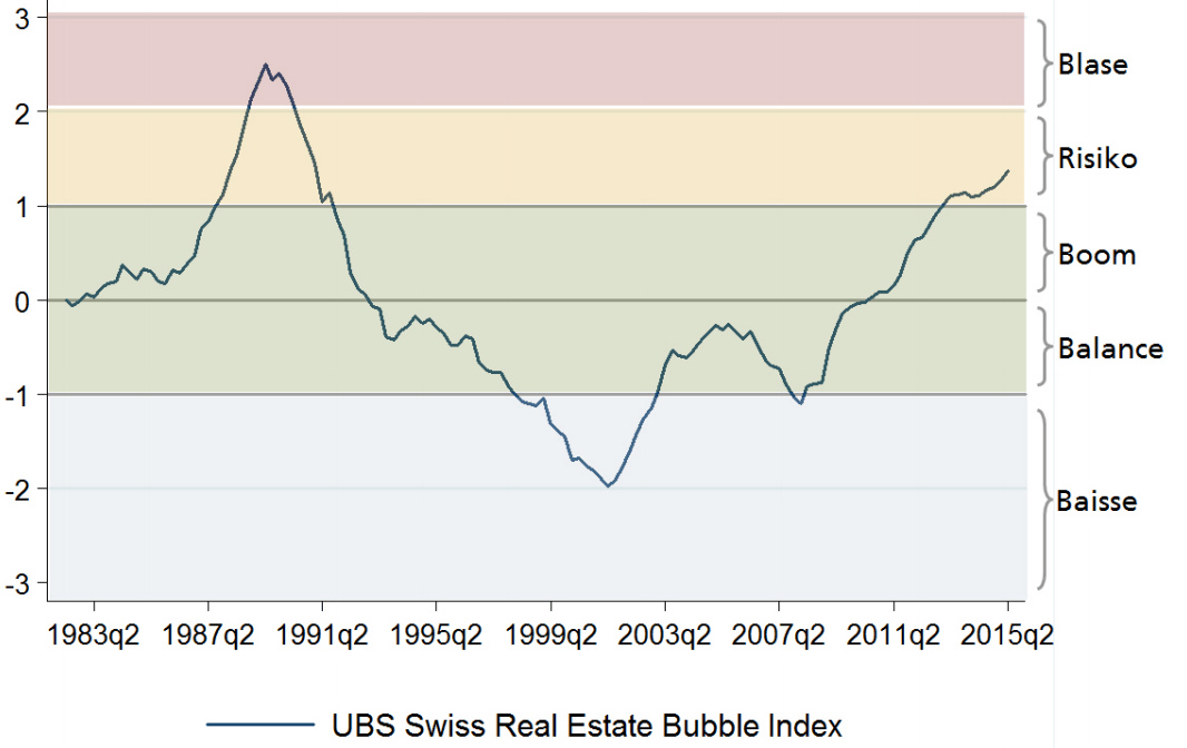 Der Chart des Tages | Finanz und Wirtschaft