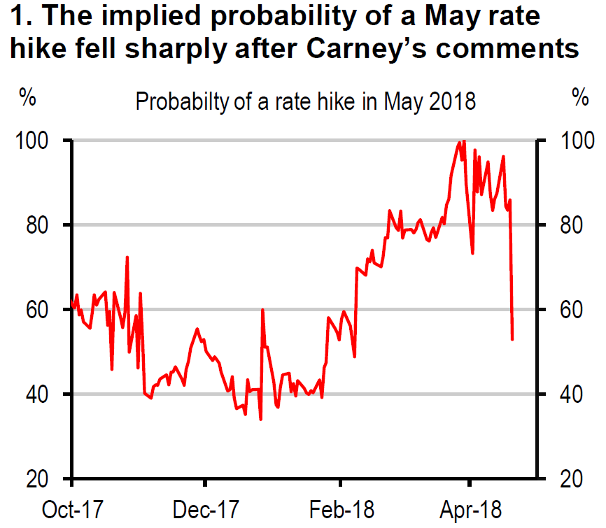 Der Chart des Tages | Finanz und Wirtschaft