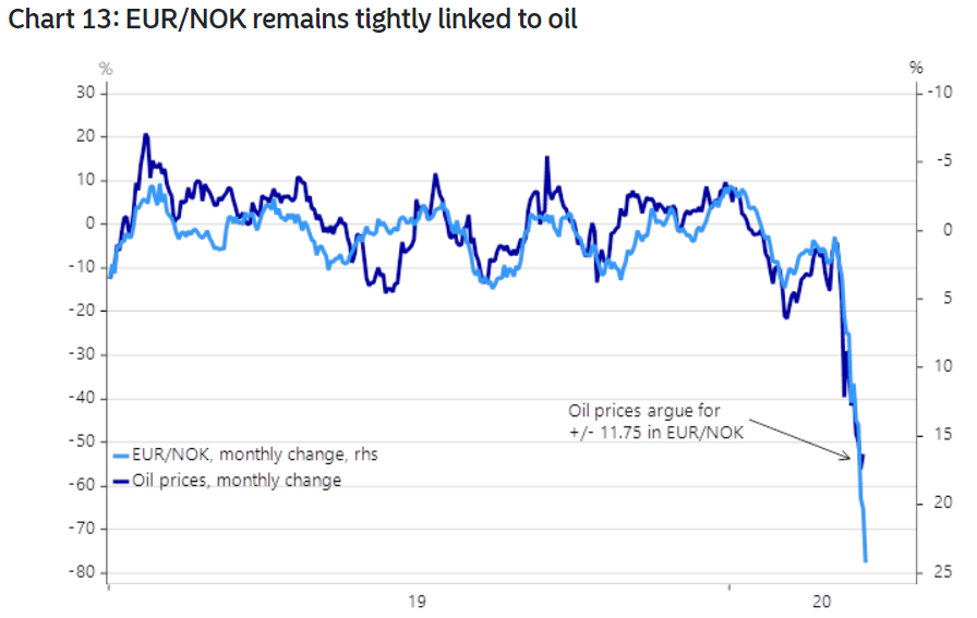 Der Chart des Tages | Finanz und Wirtschaft