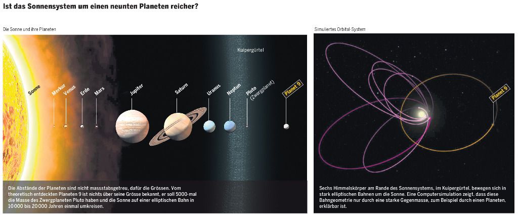 Was ist Planet Nummer 9? | Der Bund