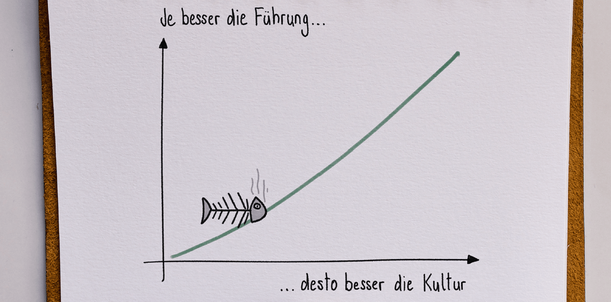 Krogerus & Tschäppeler: Stinkt der Fisch wirklich vom Kopf? | Der Bund
