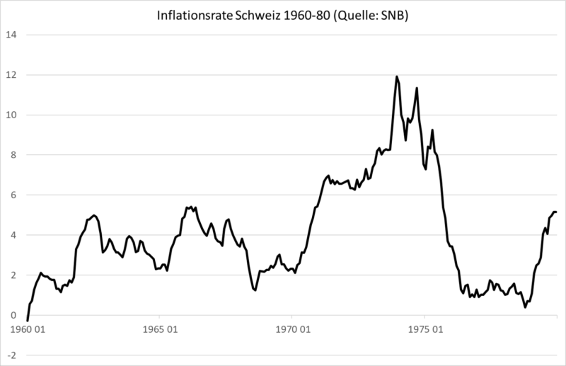 Das Besondere an der Inflation der Schweiz | Finanz und Wirtschaft