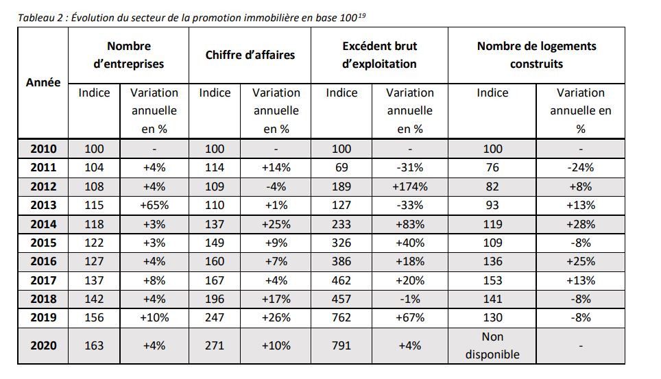 Au Luxembourg: «Pas tous logés à la même enseigne»: la profession ...