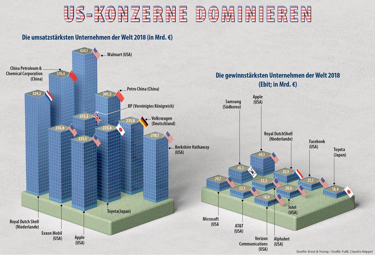 Galerien | Finanz und Wirtschaft