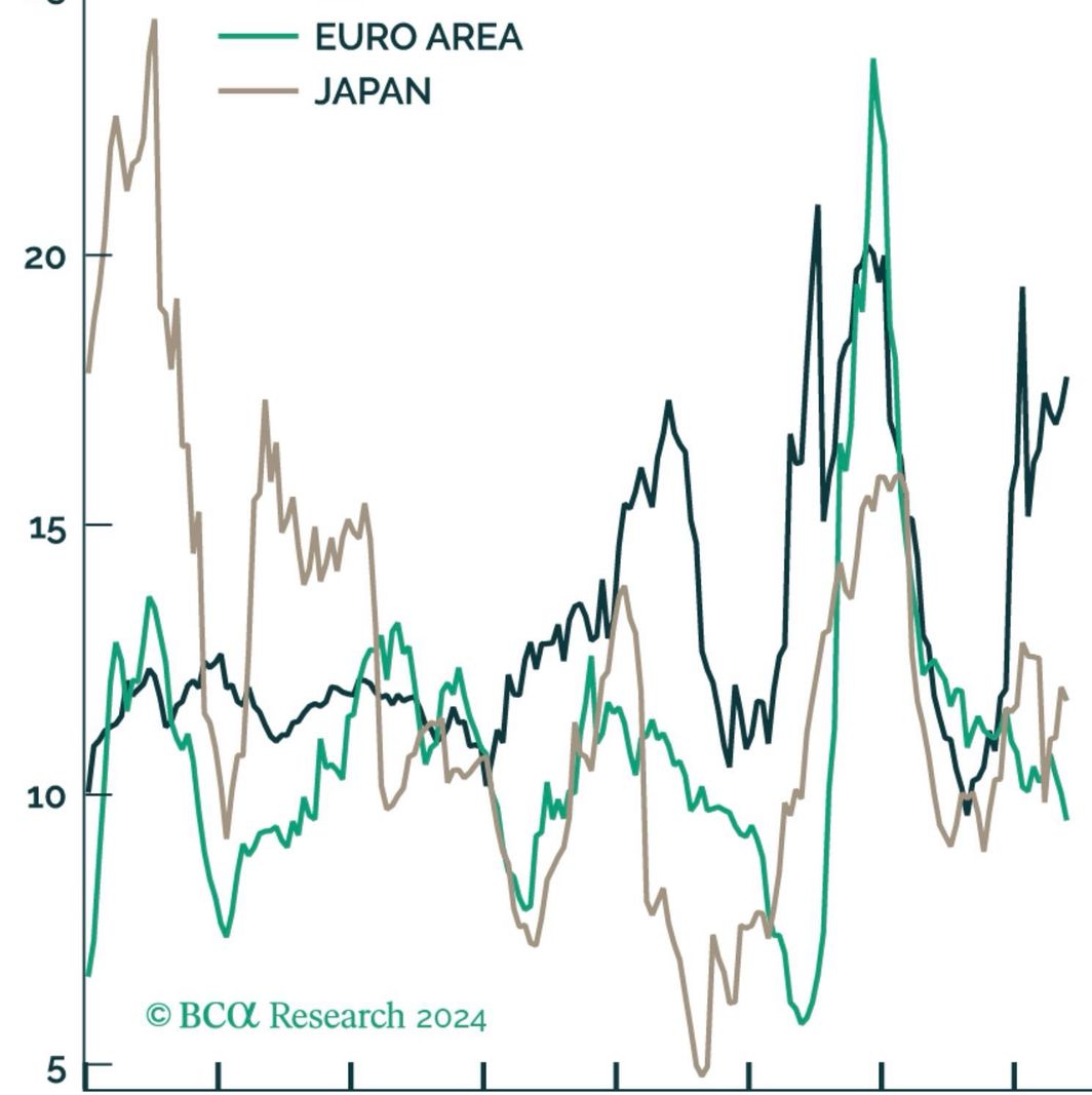 Der Chart des Tages | Finanz und Wirtschaft