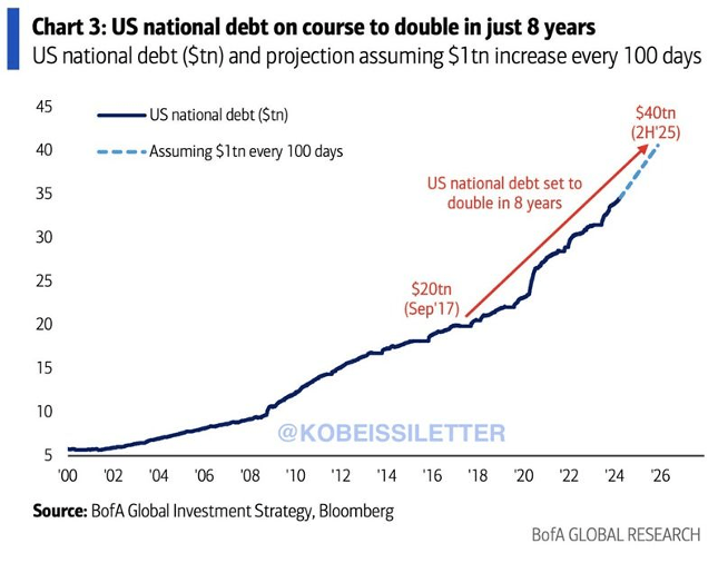 La semaine en 7 graphiques: Les GAFAs ont leurs coffres remplis de cash ...