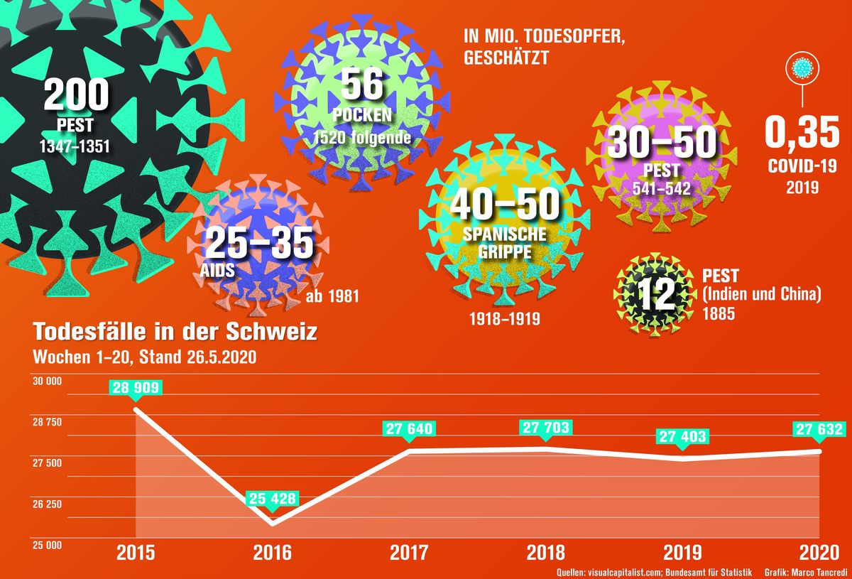 Galerien | Finanz und Wirtschaft