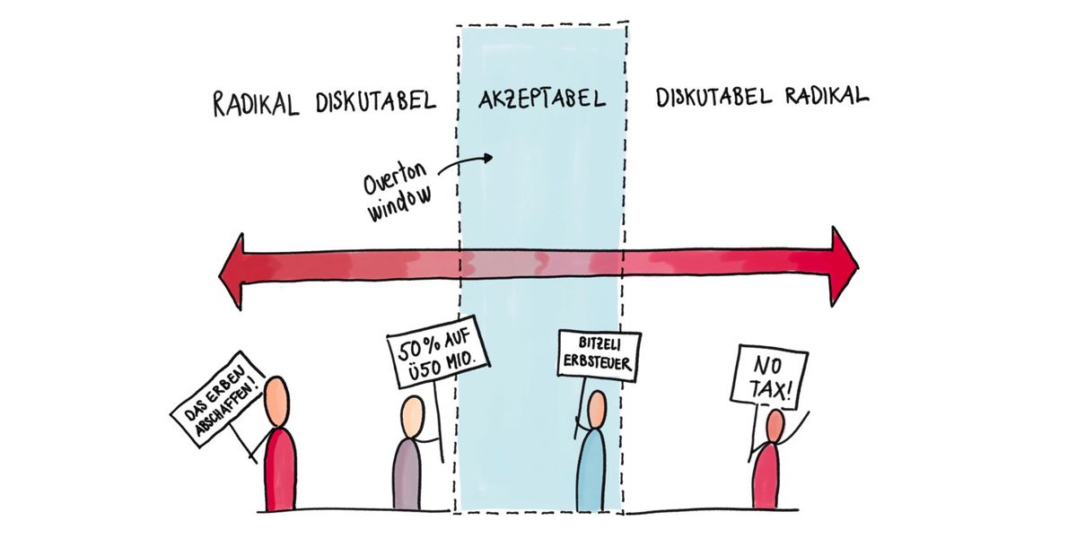 Overton-Fenster: Wie politische Ideen vom Tabu zur Norm werden