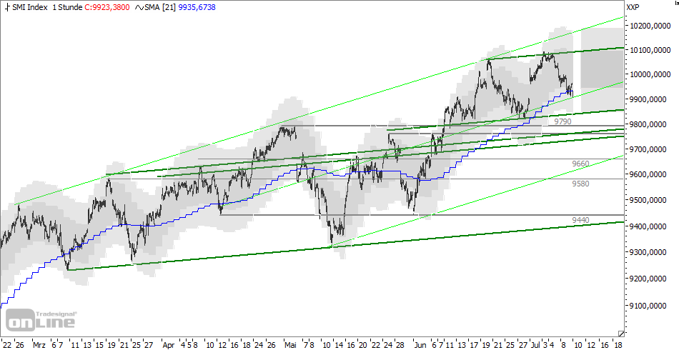 Morgen-Report | Finanz und Wirtschaft