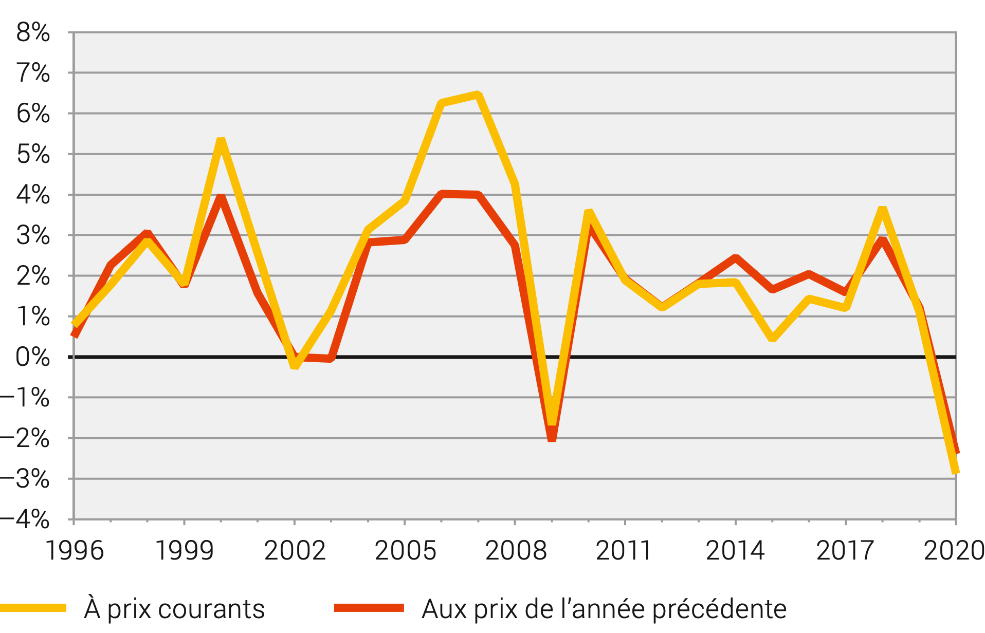 Conjoncture - Le Covid fait plonger le PIB suisse en 2020 - Le Matin