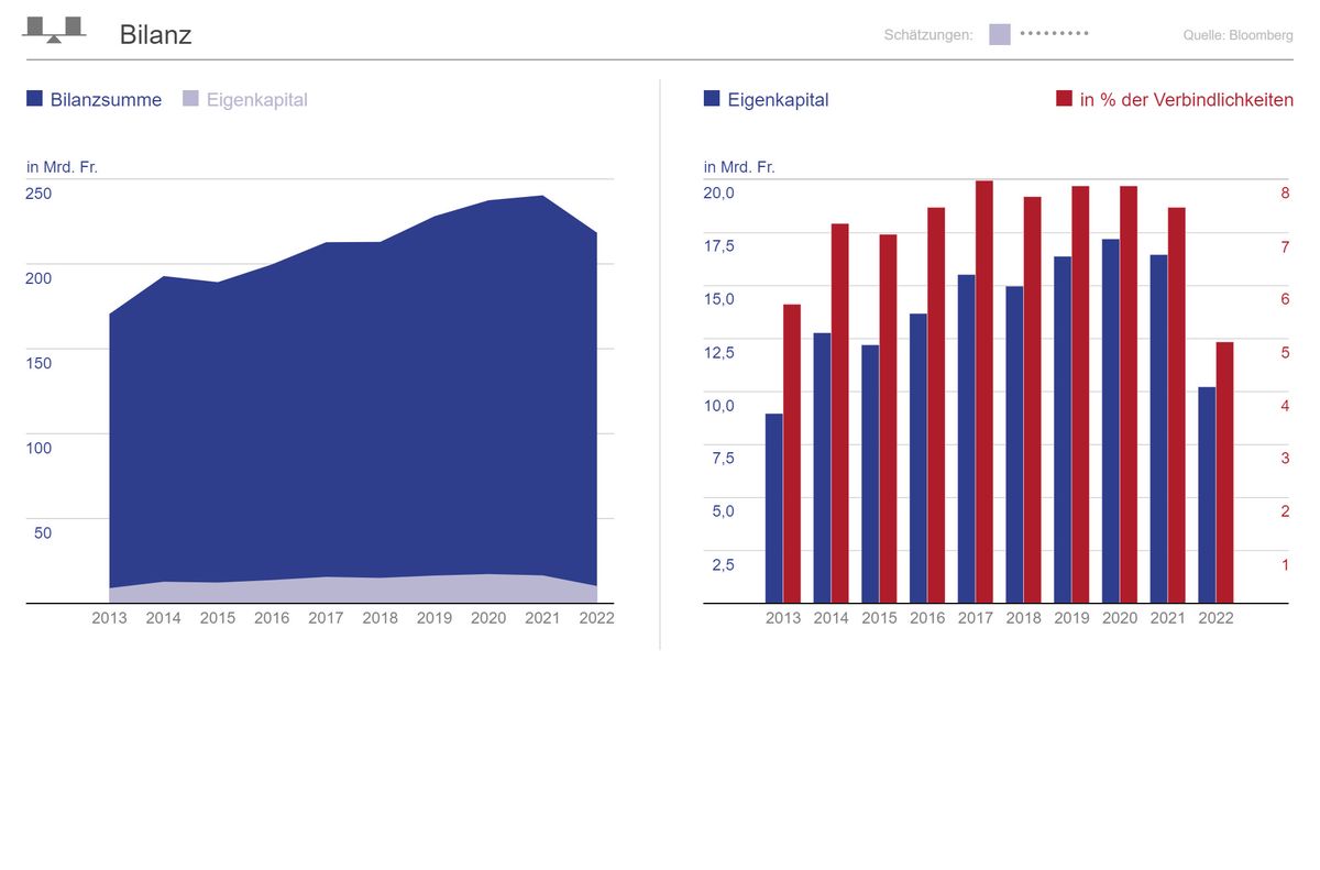 Die Analyse: Swiss Life mausert sich vom Rentenzahler zum ...